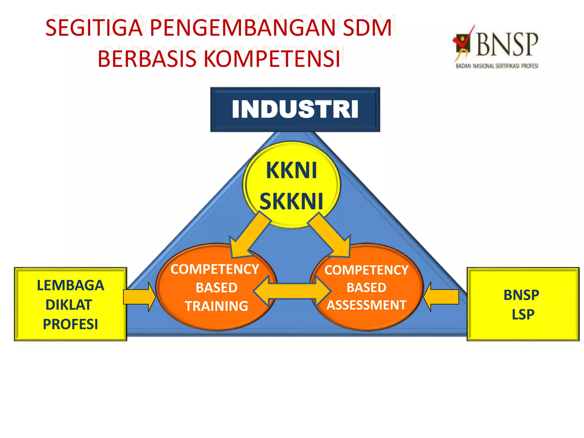 Pembahasan SKKNI | PPT