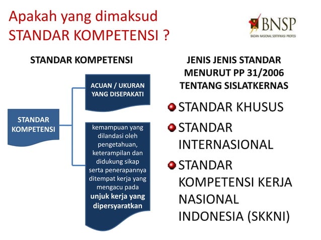 Pembahasan SKKNI | PPT