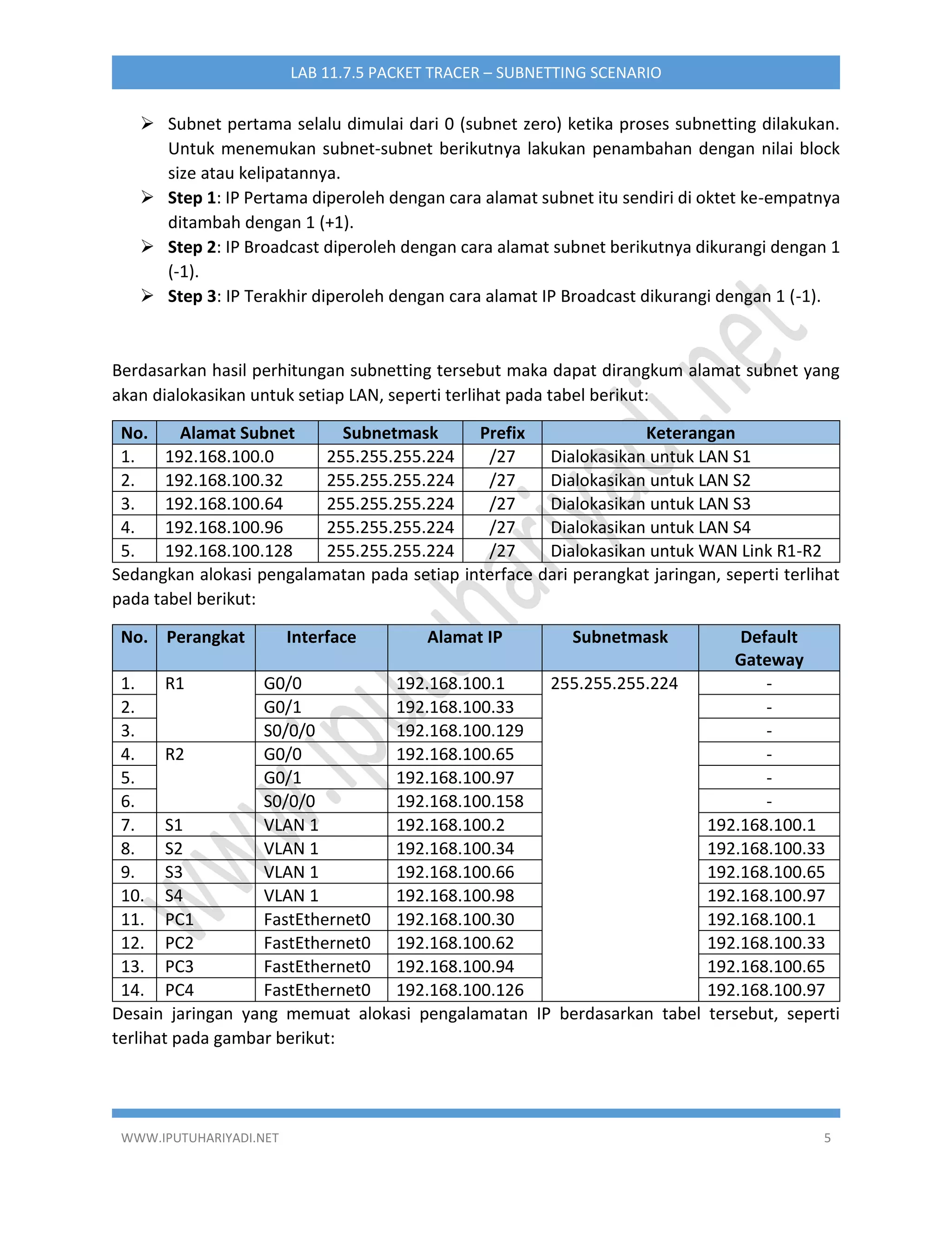 Pembahasan Solusi Perhitungan Subnetting untuk Lab 11.7.5 Packet Tracer ...