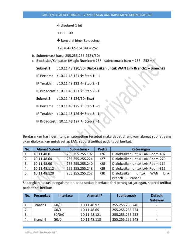 Pembahasan Solusi Perhitungan VLSM untuk Lab 11.9.3 Packet Tracer - VLSM Design and ...