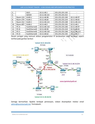 Pembahasan Solusi Perhitungan VLSM untuk Lab 11.9.3 Packet Tracer - VLSM Design and ...