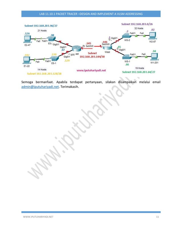 Pembahasan Solusi Perhitungan VLSM untuk Lab 11.10.1 Packet Tracer - Design and Implement a VLSM ...