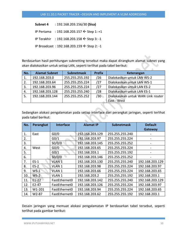 Pembahasan Solusi Perhitungan VLSM untuk Lab 11.10.1 Packet Tracer - Design and Implement a VLSM ...