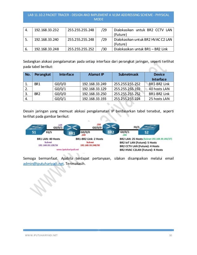 Pembahasan Solusi Perhitungan VLSM untuk Lab 11.10.2 Packet Tracer - Design and Implement a VLSM ...
