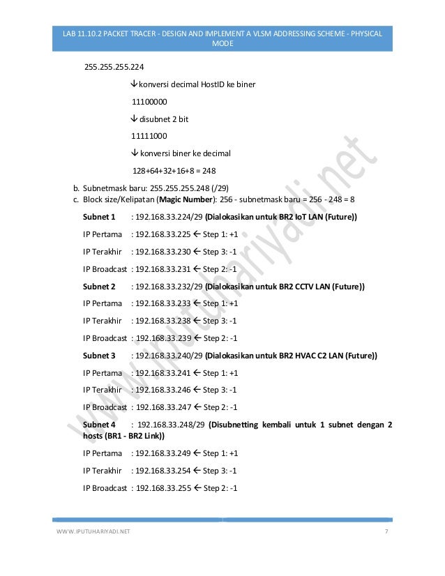 Pembahasan Solusi Perhitungan VLSM untuk Lab 11.10.2 Packet Tracer - Design and Implement a VLSM ...