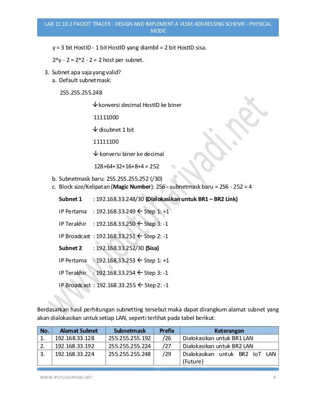 Pembahasan Solusi Perhitungan VLSM untuk Lab 11.10.2 Packet Tracer - Design and Implement a VLSM ...