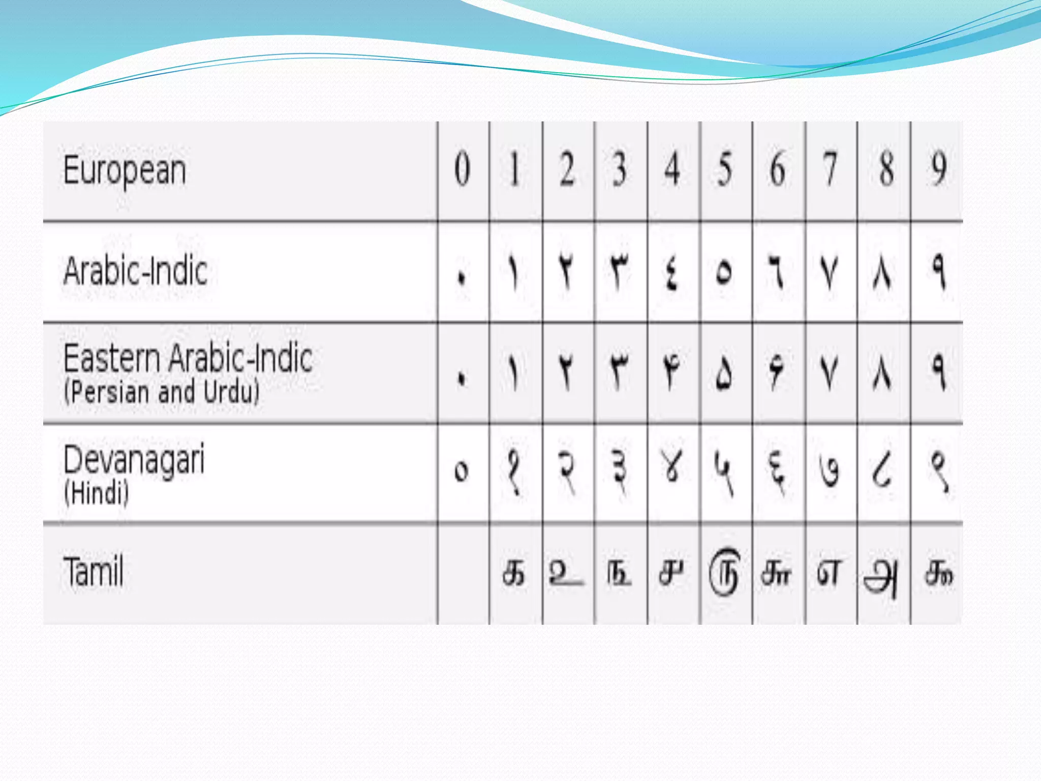 Sistem Numerasi Arab-Hindu dan Romawi | PPTX