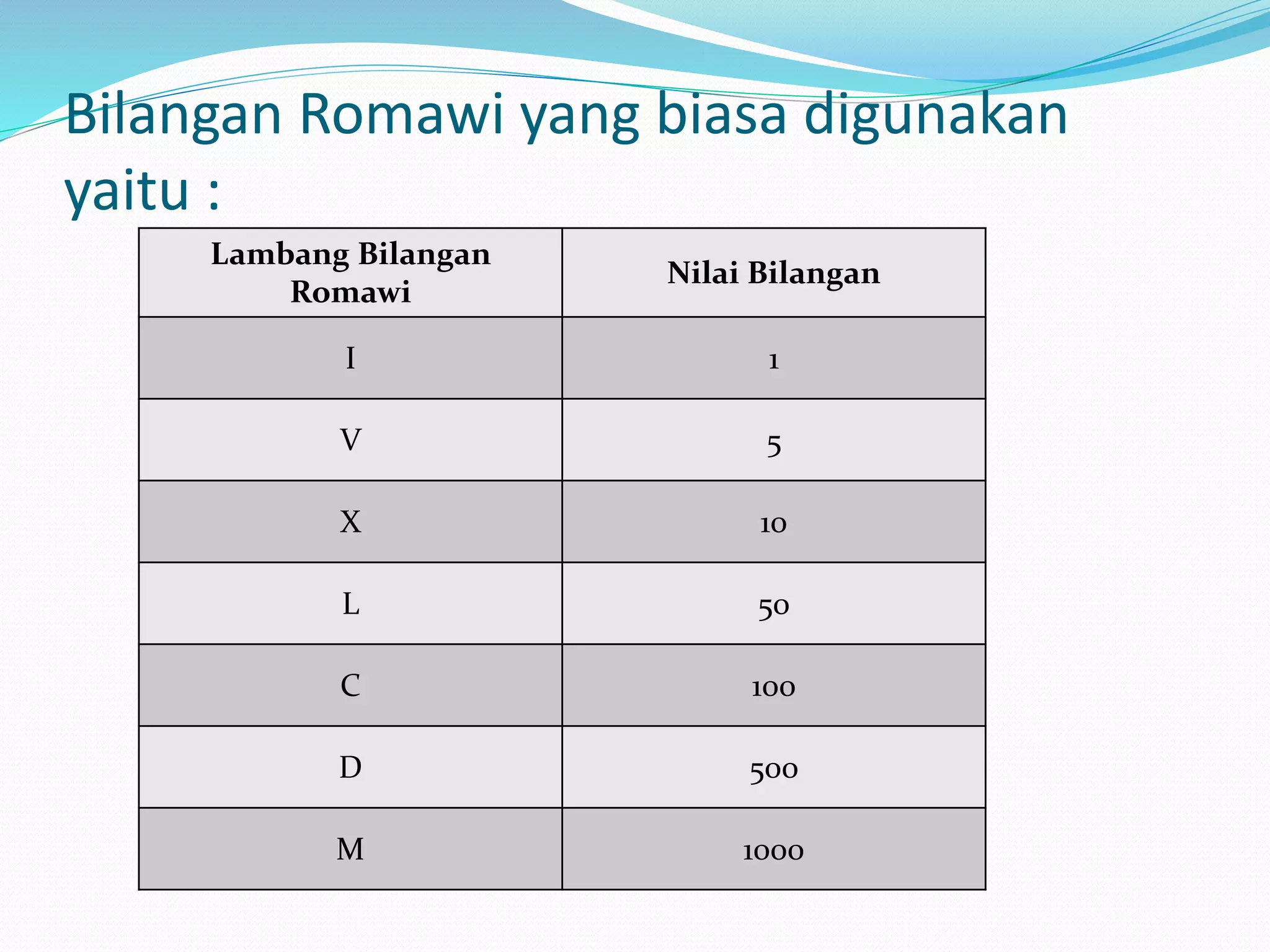 Sistem Numerasi Arab-Hindu dan Romawi | PPTX
