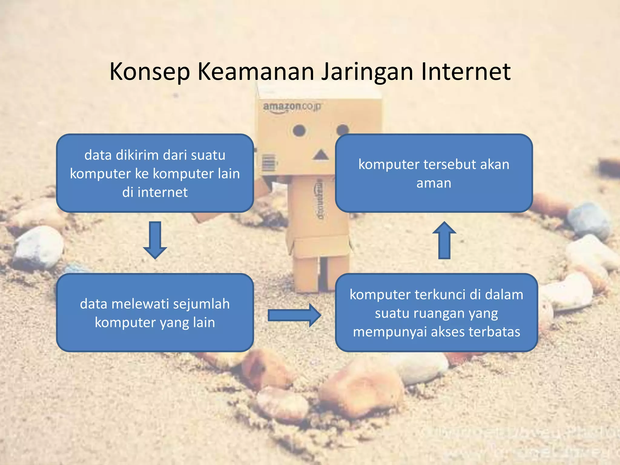Materi Kemanan Jaringan (security network) | PPTX