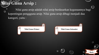Pembahasan Tentang Penyusutan Surat.pptx