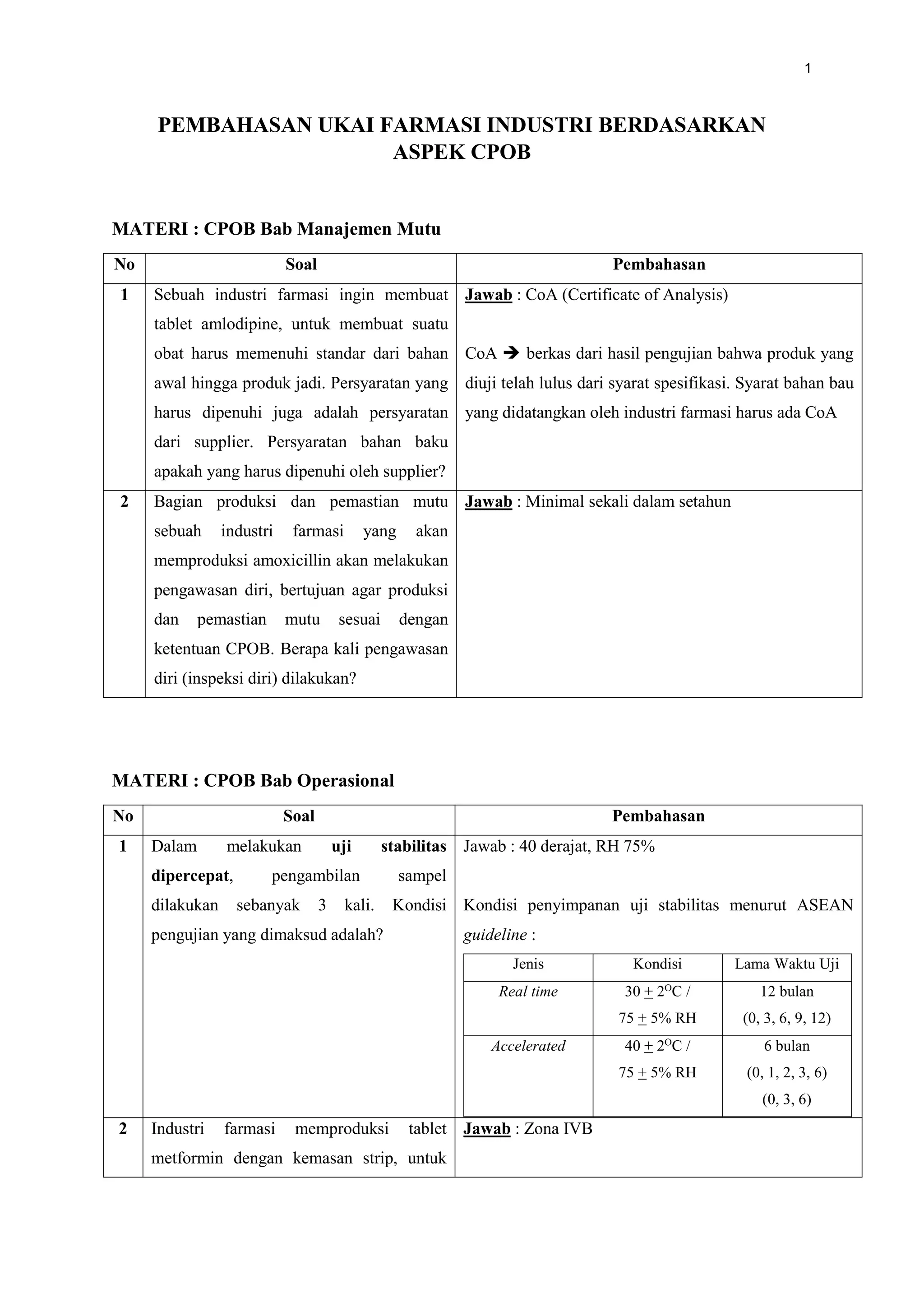 Pembahasan UKAI Farmasi Industri Berdasarkan Aspek CPOB | PDF