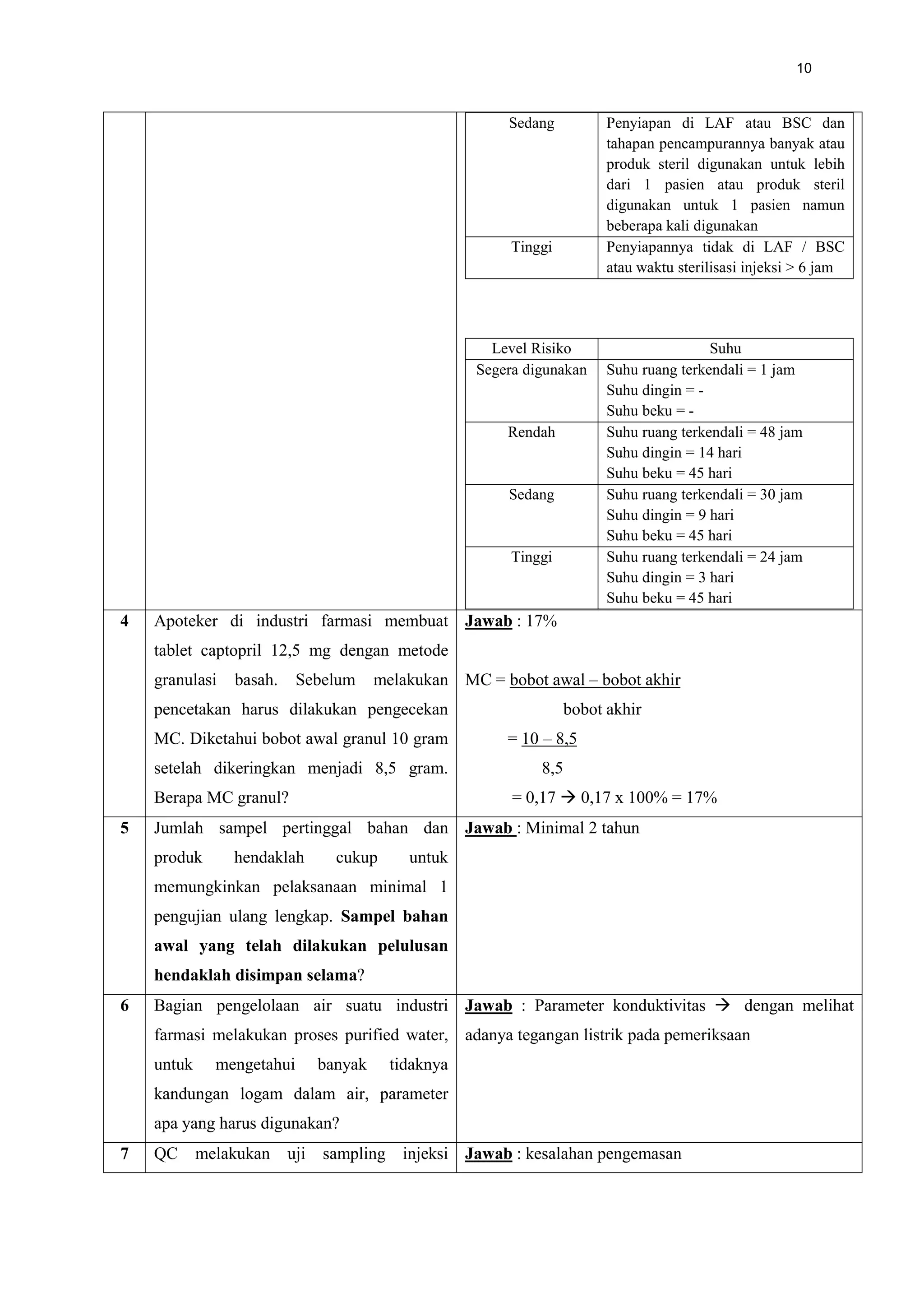 Pembahasan UKAI Farmasi Industri Berdasarkan Aspek CPOB | PDF
