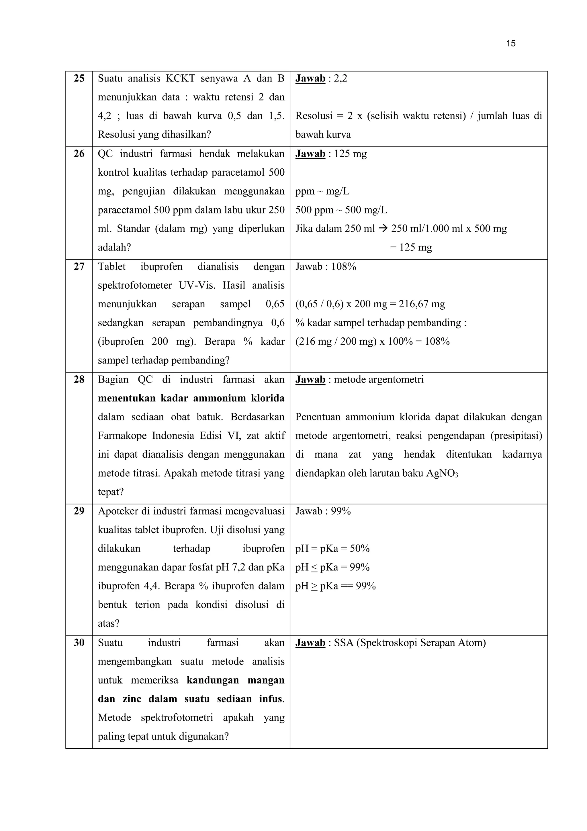 Pembahasan UKAI Farmasi Industri Berdasarkan Aspek CPOB | PDF