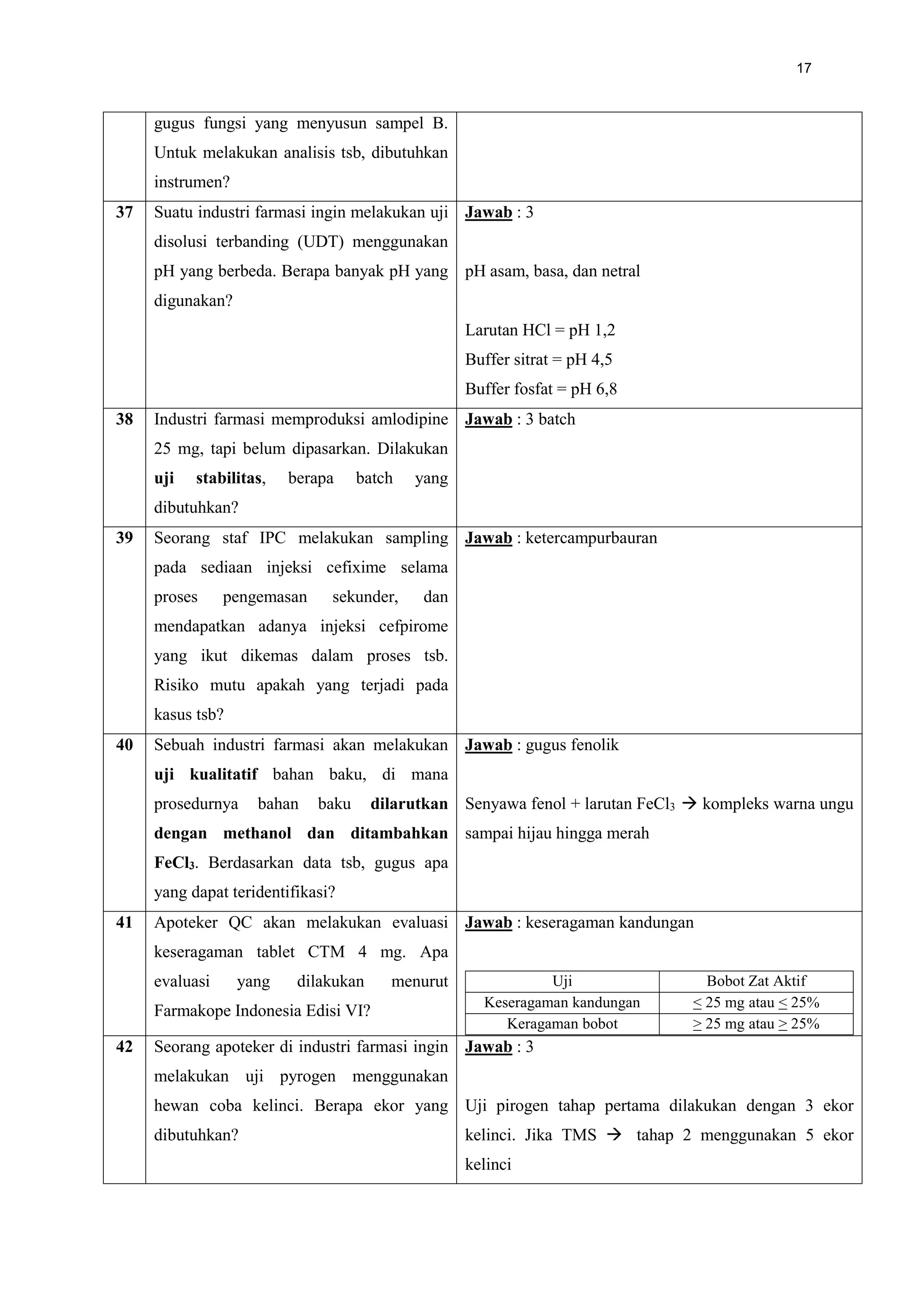 Pembahasan UKAI Farmasi Industri Berdasarkan Aspek CPOB | PDF