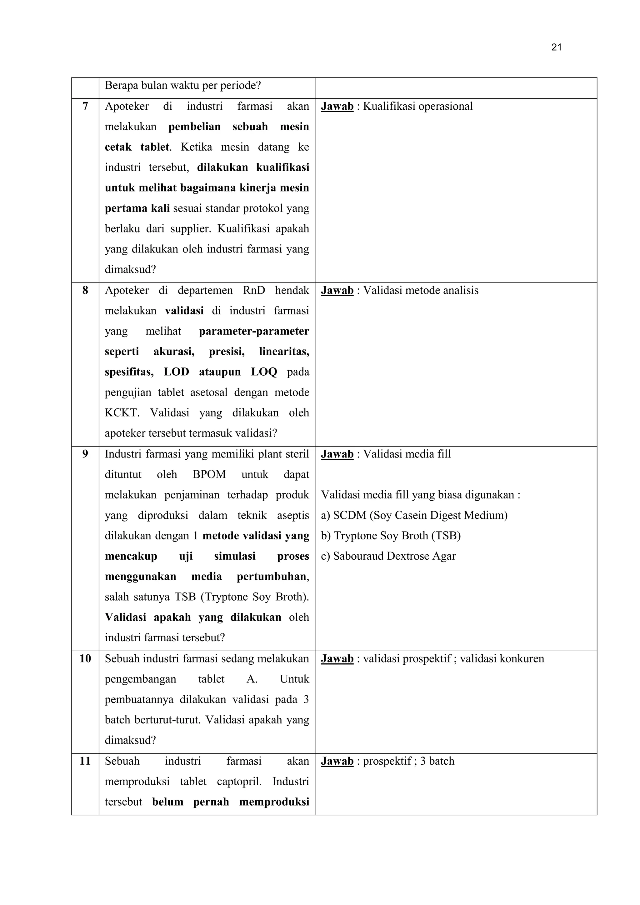 Pembahasan UKAI Farmasi Industri Berdasarkan Aspek CPOB | PDF