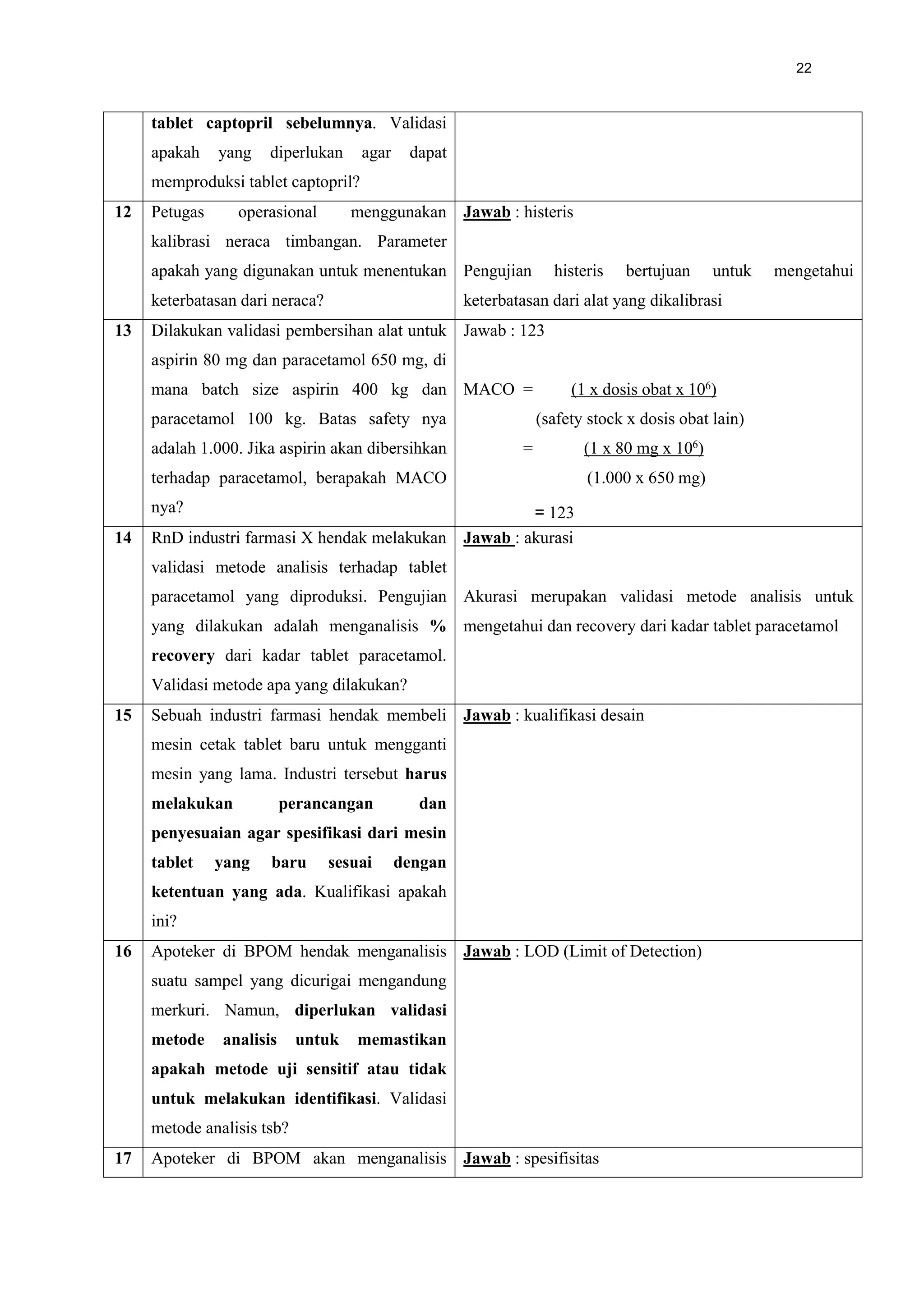 Pembahasan UKAI Farmasi Industri Berdasarkan Aspek CPOB | PDF