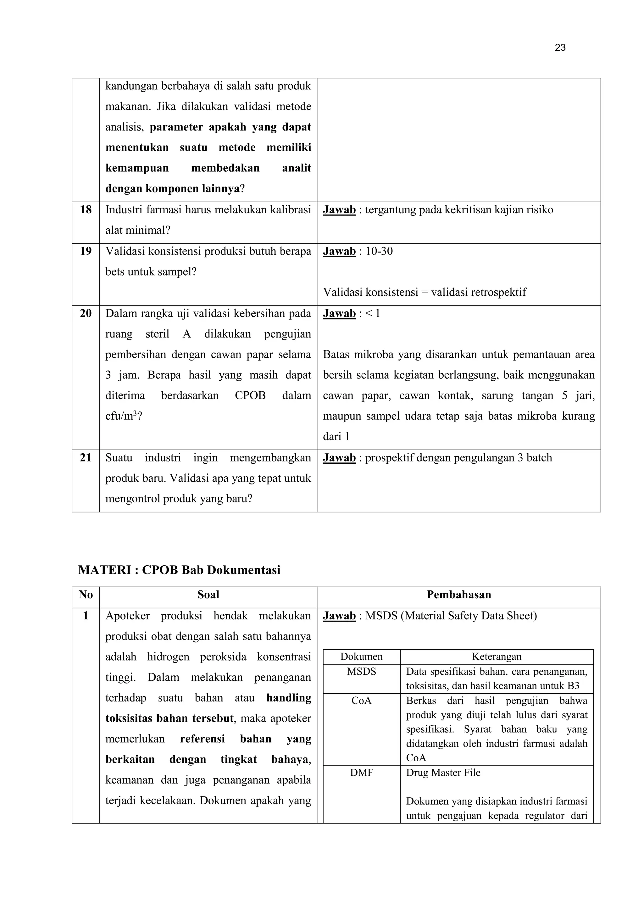 Pembahasan UKAI Farmasi Industri Berdasarkan Aspek CPOB | PDF