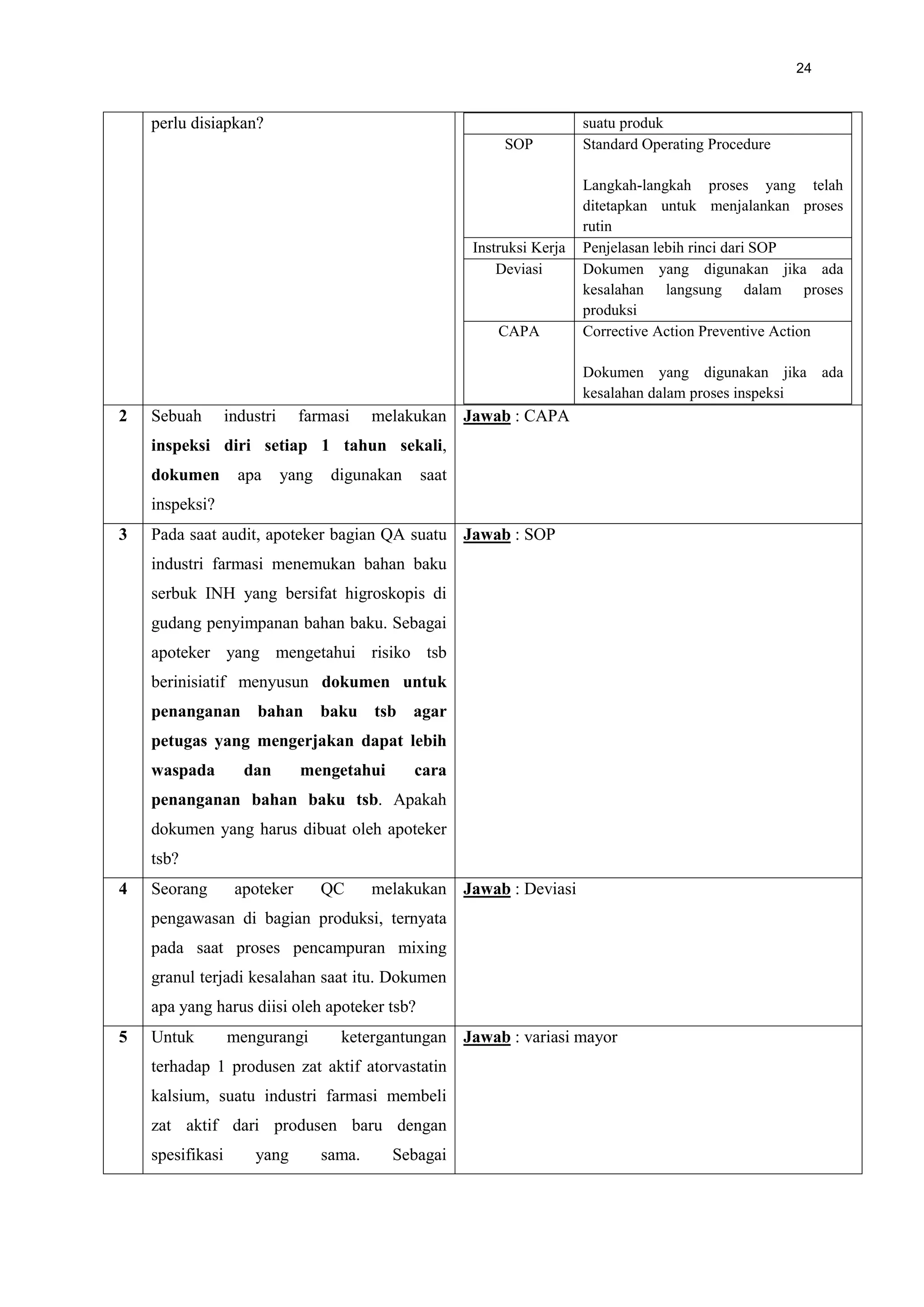 Pembahasan UKAI Farmasi Industri Berdasarkan Aspek CPOB | PDF