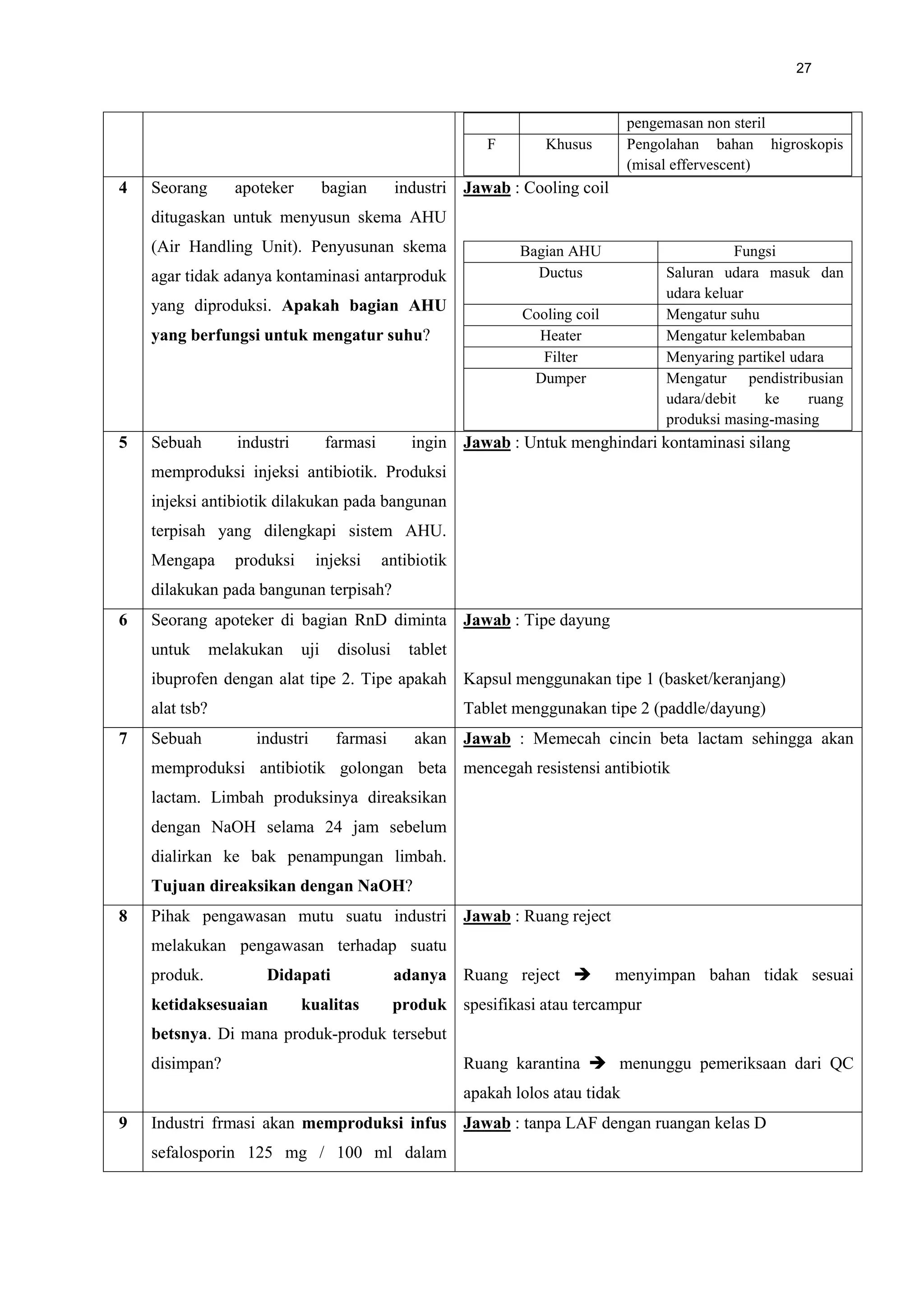 Pembahasan UKAI Farmasi Industri Berdasarkan Aspek CPOB | PDF