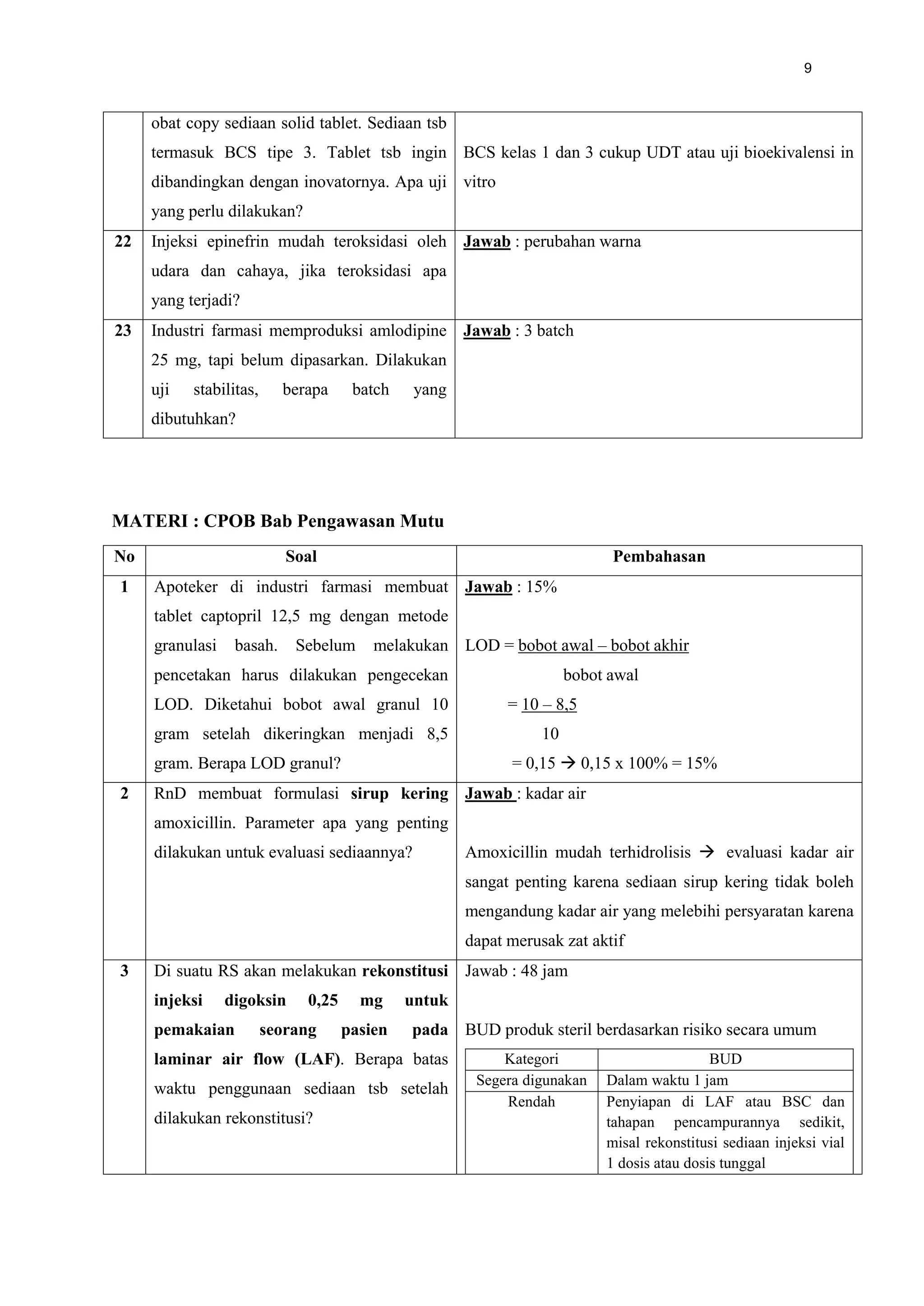 Pembahasan UKAI Farmasi Industri Berdasarkan Aspek CPOB | PDF