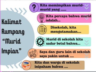 PEMBAHASAN VISI DAN KALIMAT RUMPANG.pptx