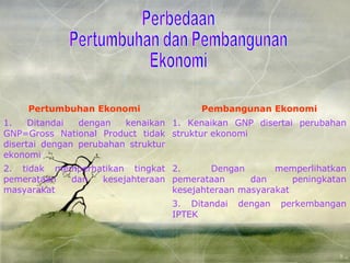 PERTUMBUHAN & PEMBANGUNAN EKONOMI | PPT