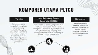 Pembangkit listrik tenaga gas dan uap Indonesia | PPTX
