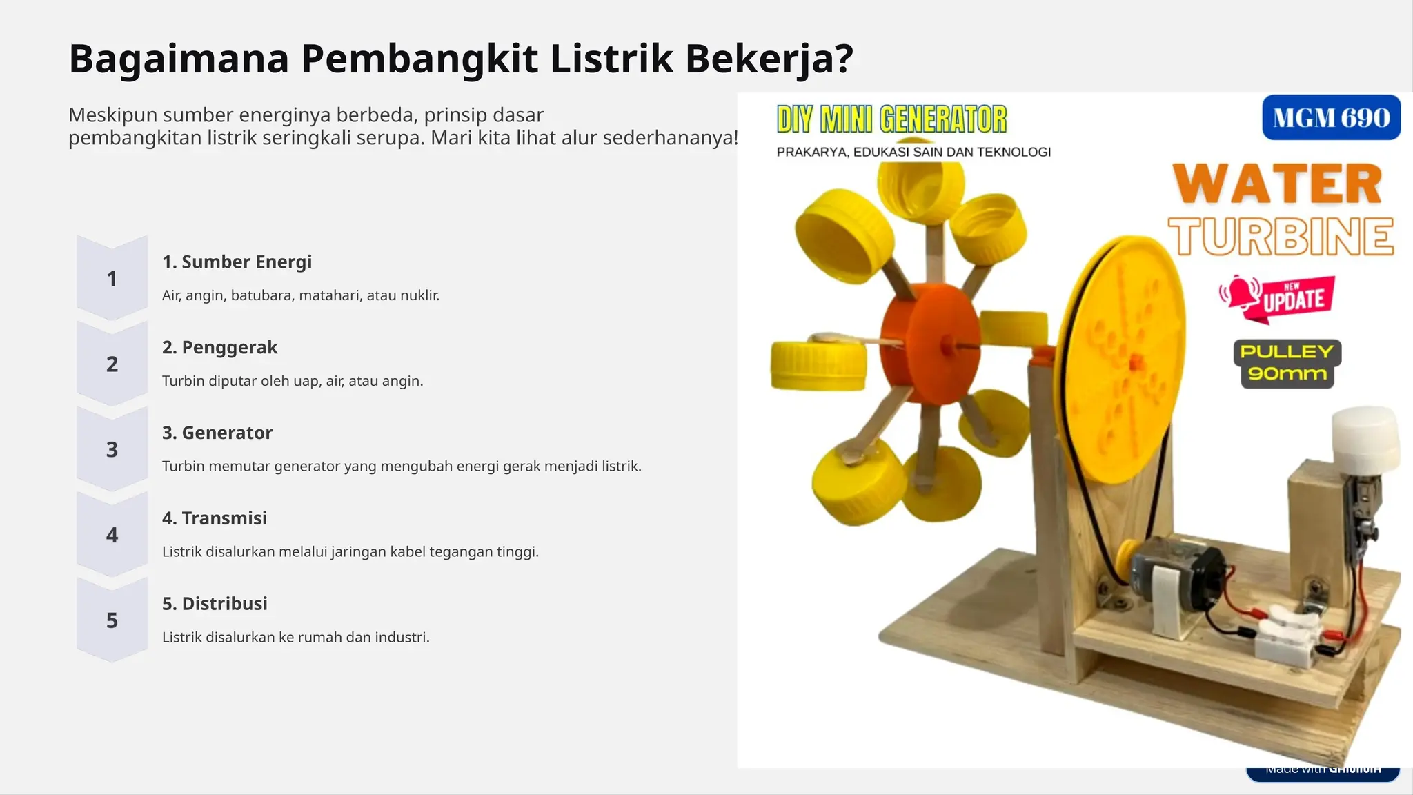 Pengenalan Pembangkit Tenaga Listrik dan Dasar-dasar Kelistrikan | PPTX