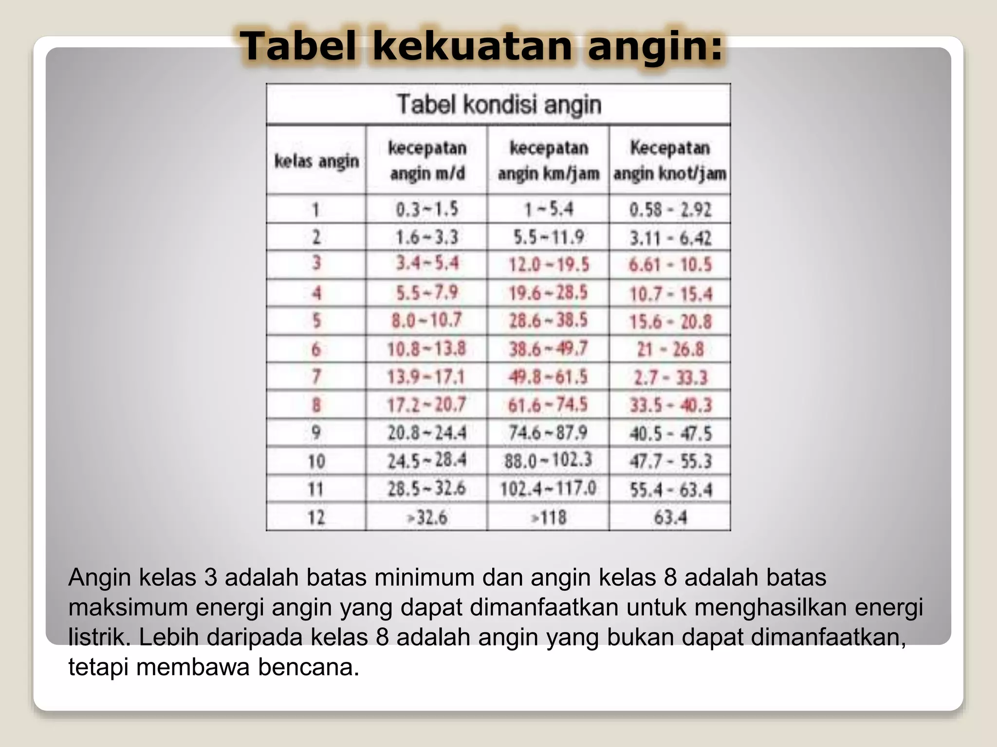 Pembangkit Listrik Tenaga Angin | PPTX