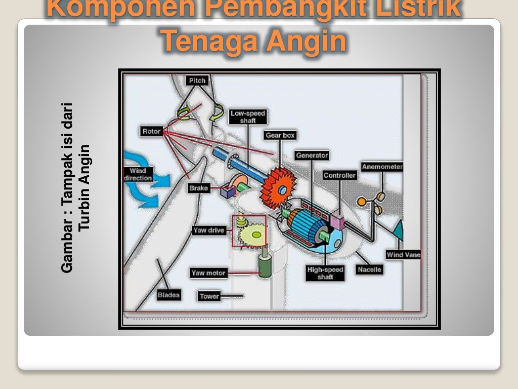 Pembangkit Listrik Tenaga Angin Pembangkit Listrik Tenaga Angin