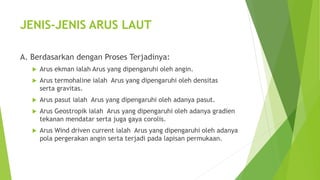 Energi Terbarukan | PPTX