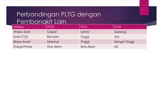 Pembangkit_Listrik_Tenaga_Gas(PLTG).pptx