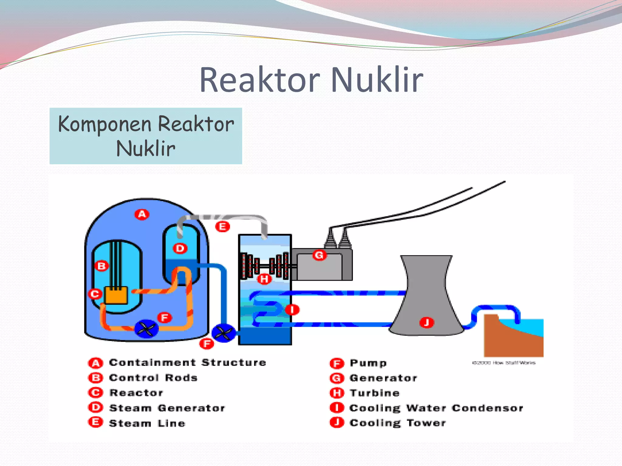 Pembangkit Listrik Tenaga Nuklir (PLTN) | PPTX