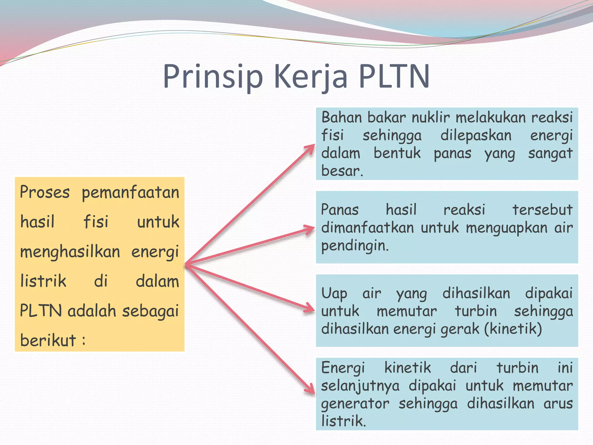 Pembangkit Listrik Tenaga Nuklir (PLTN) | PPTX