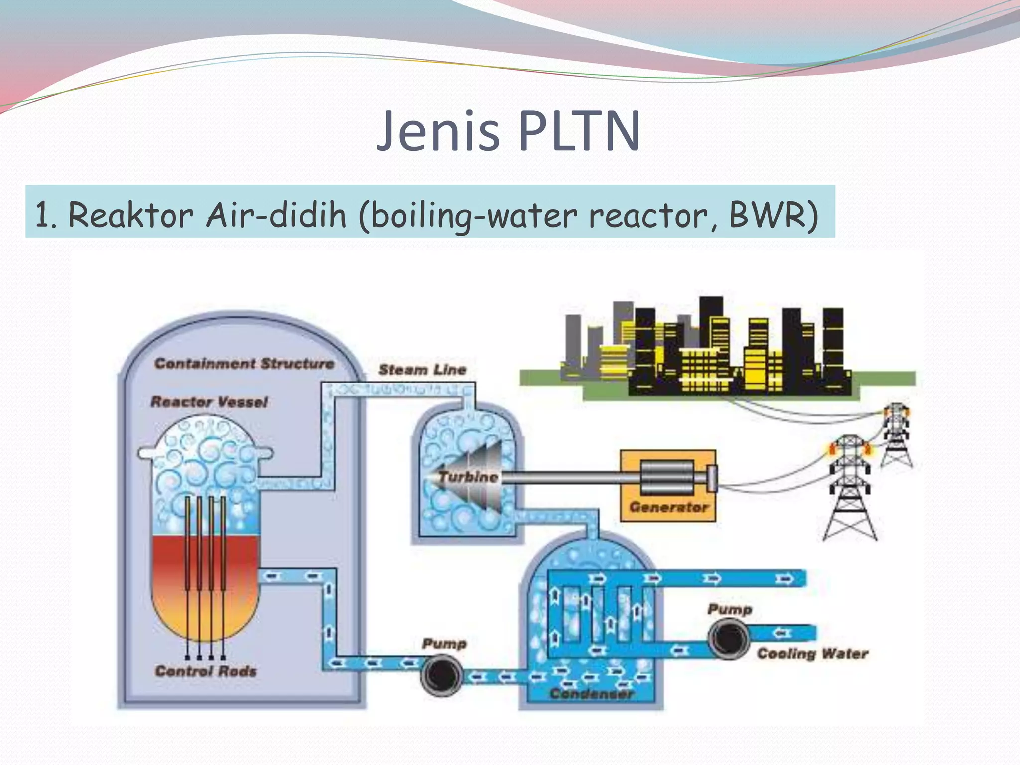 Pembangkit Listrik Tenaga Nuklir (PLTN) | PPTX