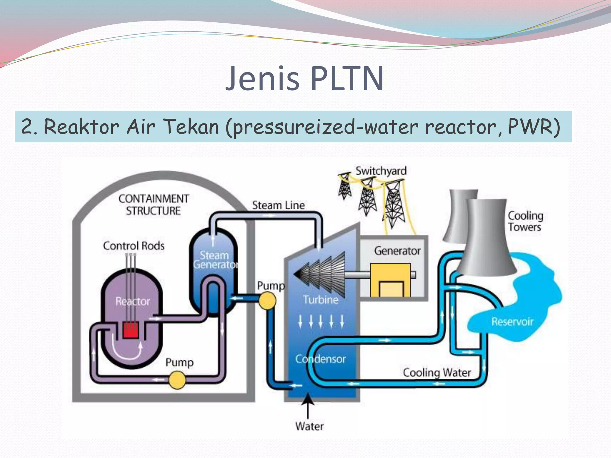 Pembangkit Listrik Tenaga Nuklir (PLTN) | PPTX