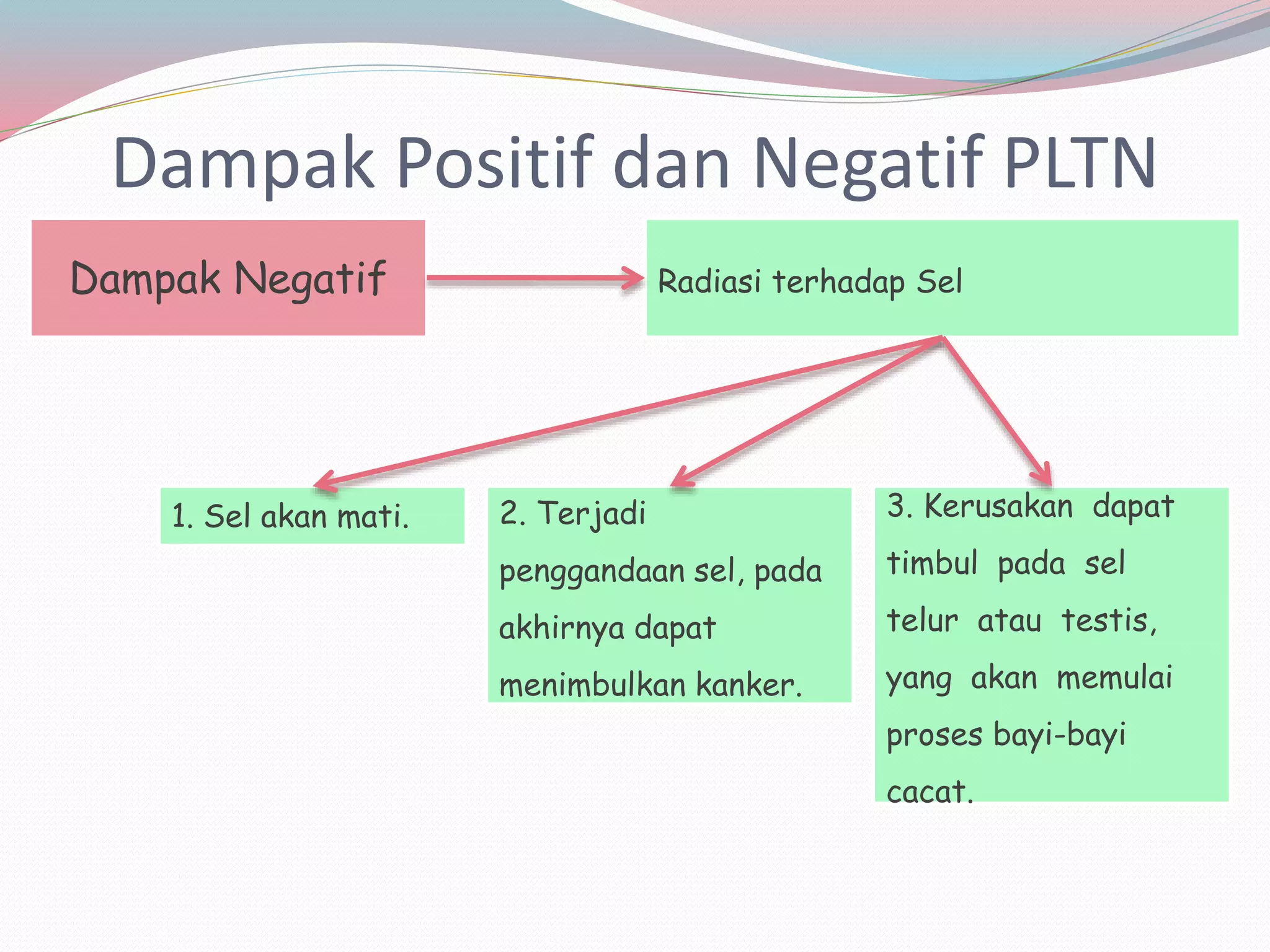 Pembangkit Listrik Tenaga Nuklir (PLTN) | PPTX