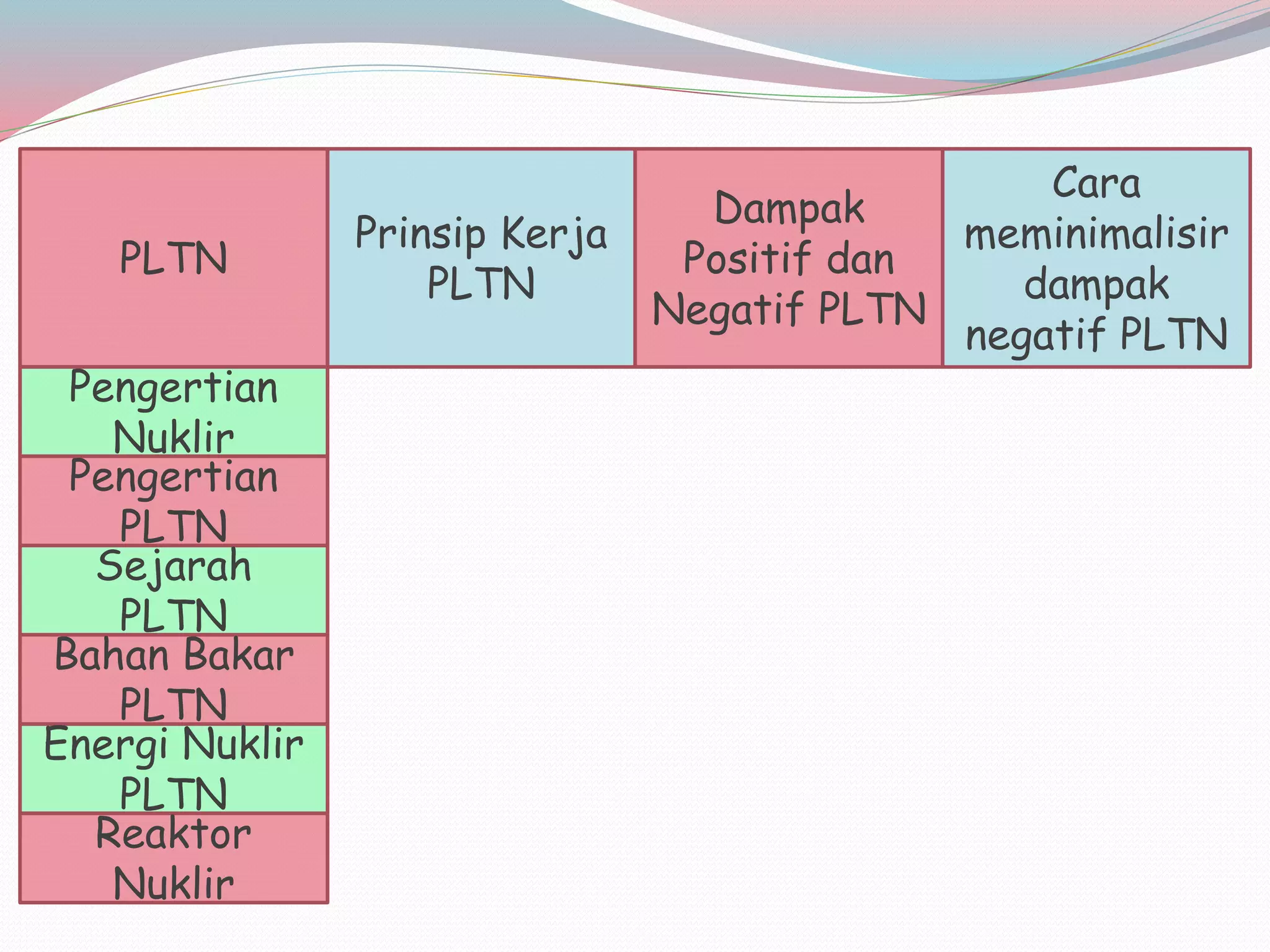 Pembangkit Listrik Tenaga Nuklir (PLTN) | PPTX