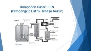 Pembangkit Listrik Tenaga Nuklir Kelompok 1.pptx