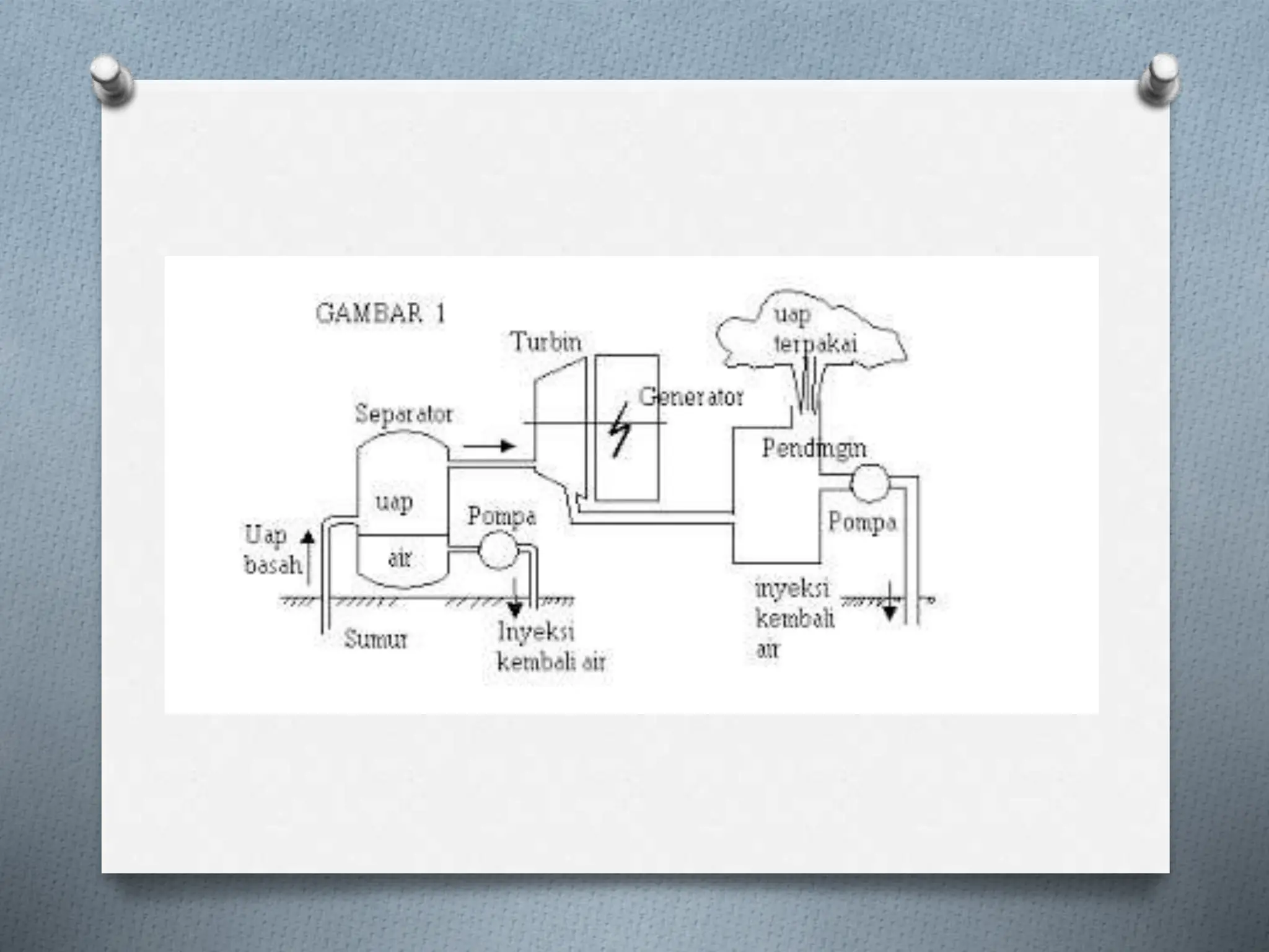 Pembangkit_listrik_tenaga_panas_bumi_ppt.pptx