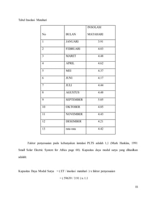 Pembangkit listrik tenaga surya | PDF