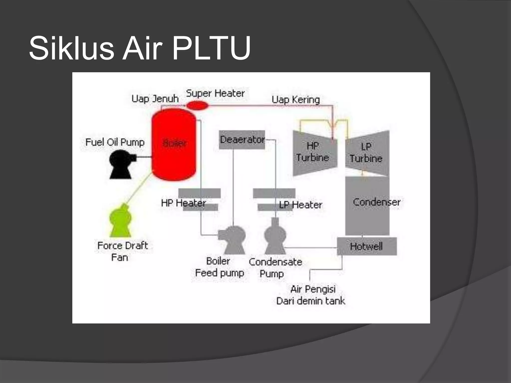 Pembangkit listrik tenaga uap | PPTX