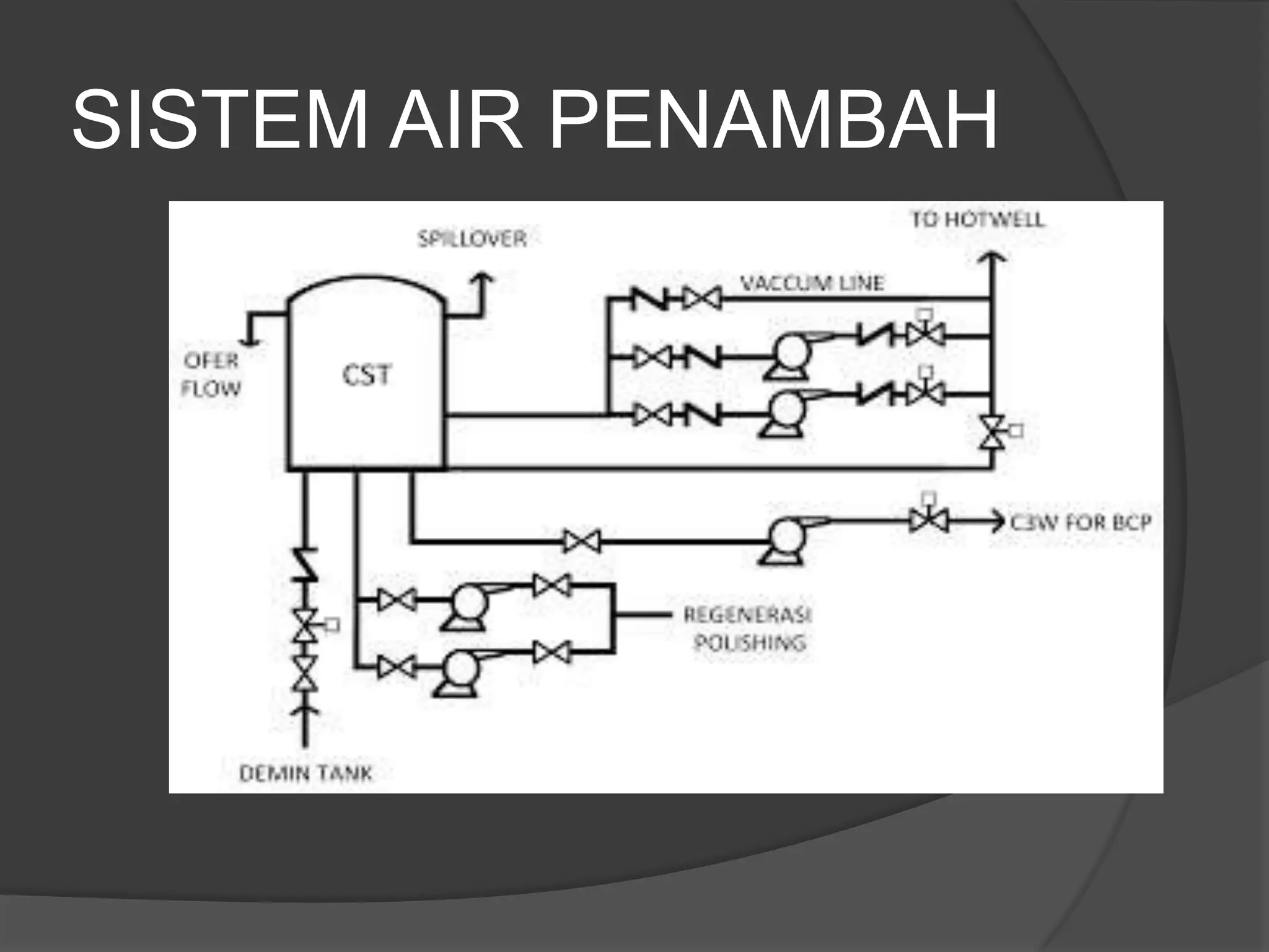 Pembangkit listrik tenaga uap | PPTX