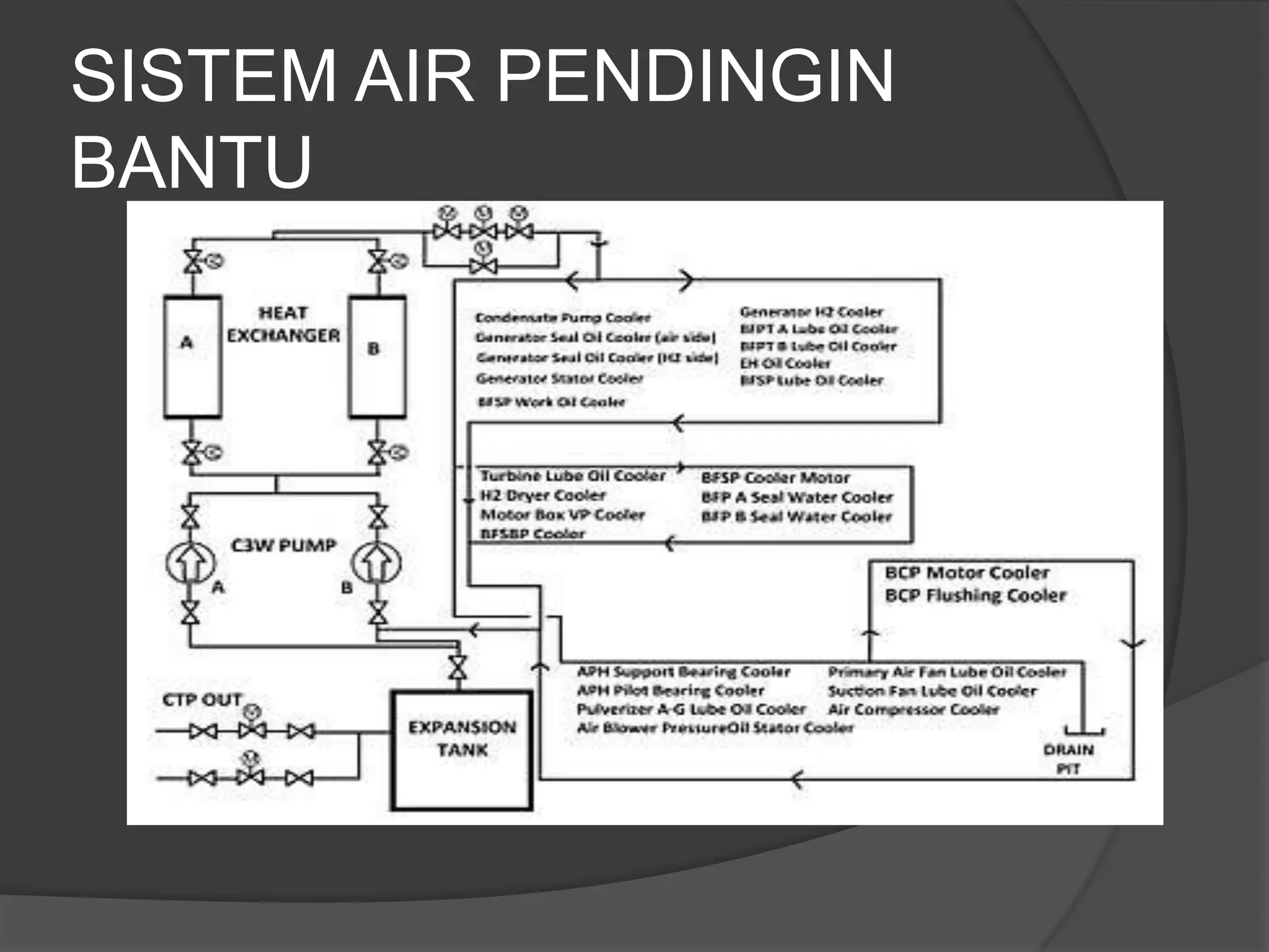 Pembangkit listrik tenaga uap | PPTX