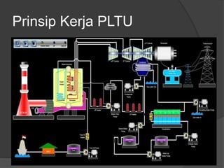 Pembangkit listrik tenaga uap | PPTX