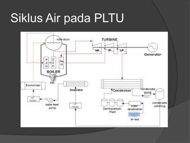 Pembangkit listrik tenaga uap | PPTX