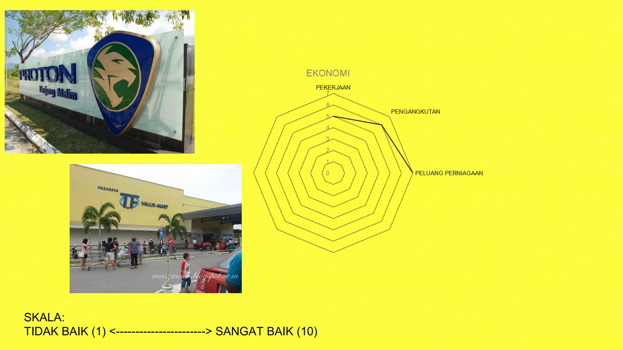 PEMBANGUNAN BANDAR MAPAN (BANDAR MUALLIM) | PPT