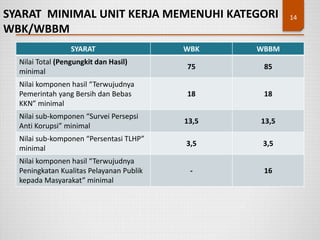 Pembangunan-Zona-Integritas-Menuju-Wilayah-Bebas-Korupsi-WBK-.ppt