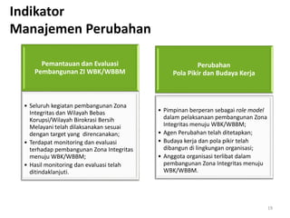 Pembangunan-Zona-Integritas-Menuju-Wilayah-Bebas-Korupsi-WBK-.ppt