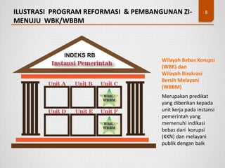 Pembangunan-Zona-Integritas-Menuju-Wilayah-Bebas-Korupsi-WBK-.ppt